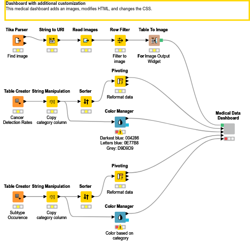 03_Medical_Dashboard — NodePit